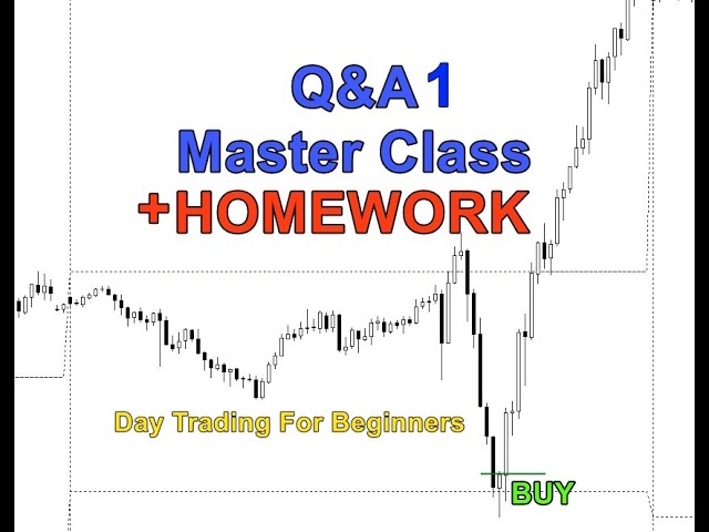 Mastering Day Trading: A Comprehensive Guide for Beginners | Galaxy.ai