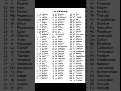 All 118 elements of chemistry with atomic number and symbols #chemistry #class11 #study #motivation