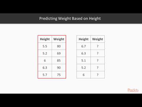 Learn Hands On Machine Learning with TensorFlow js Types of Supervised Learning | packtpub com ...