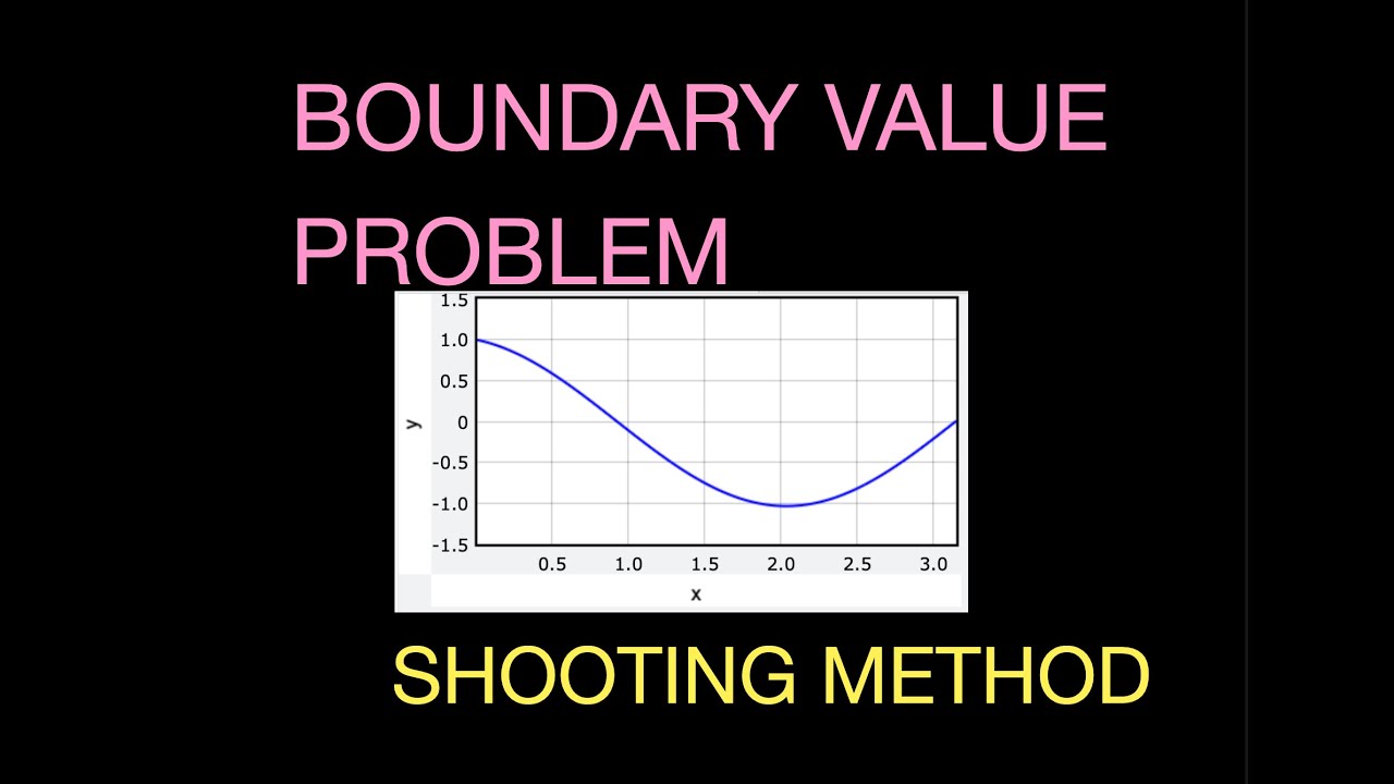 Solving a Boundary Value Problem with the Shooting Method and Python