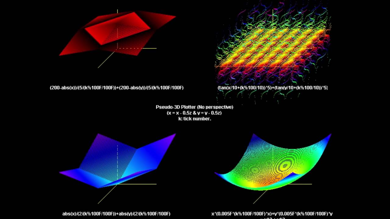 Pseudo-3D Graph Plotter in JAVA