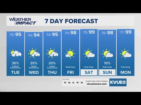 Slightly better rain chances for the Austin-area mid-week
