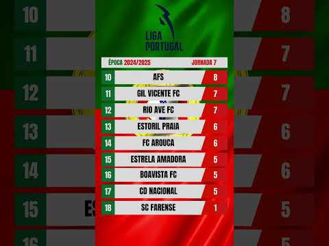 Liga Portugal 24-25 #ligaportugal #ligaportugal24 #sporting #porto #benfica #santaclara