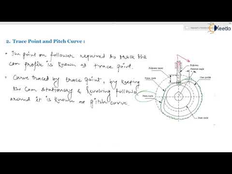 Understanding the Concept of Cam Terminology - CAM - GATE Theory of Machines and Vibrations ...