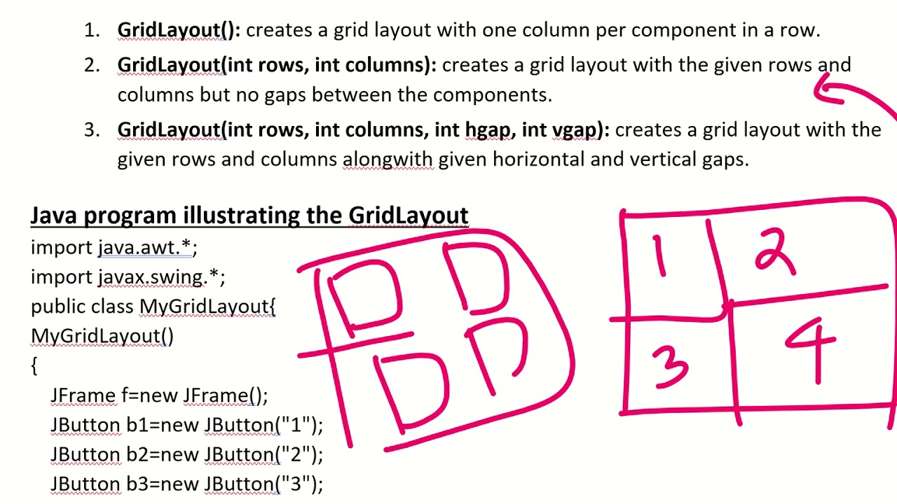 Swing Layout Managers -  GridLayout