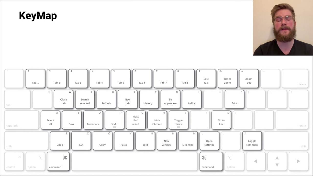 KeyMap: Improving Keyboard Shortcut Vocabulary Using Norman's Mapping