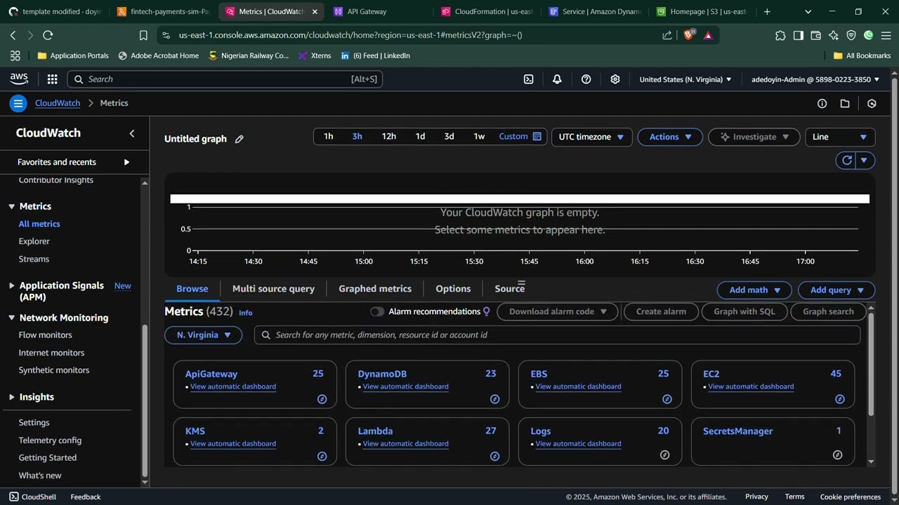 CI/CD for Fintech Payments: GitHub Actions, AWS SAM, Serverless (Lambda, API Gateway, DynamoDB)