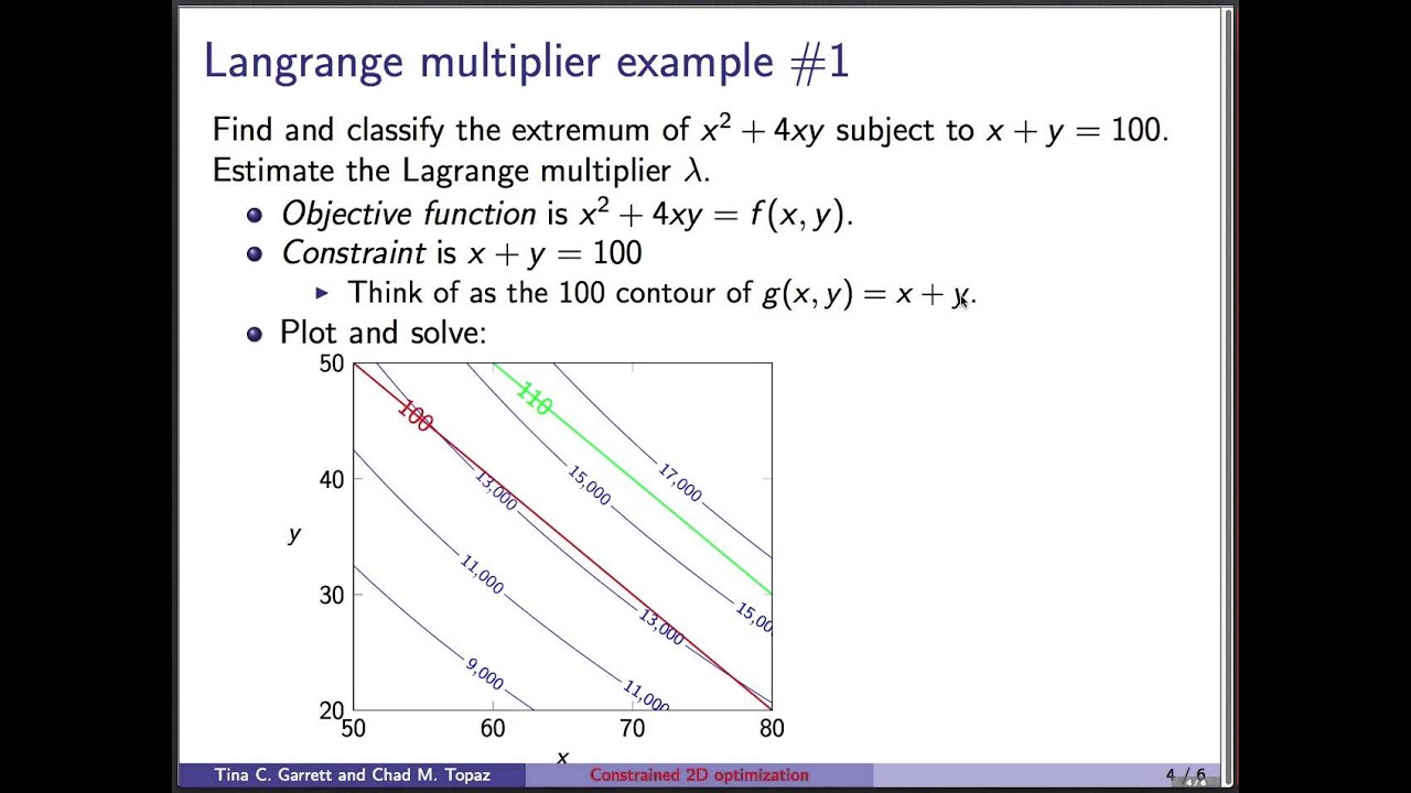 Constrained 2D optimization