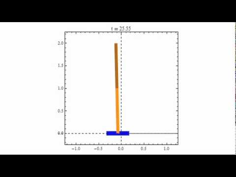 Stabilized n-Link Pendulum Animation 6