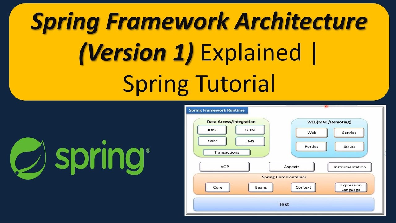 Spring Framework Architecture (Version 1) Explained | Spring Tutorial | Spring Framework