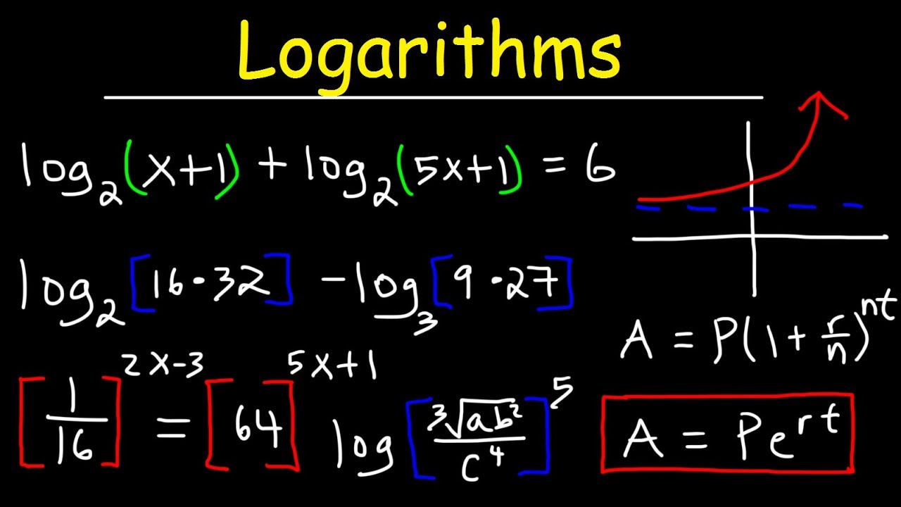 Logarithms - Practice Problems