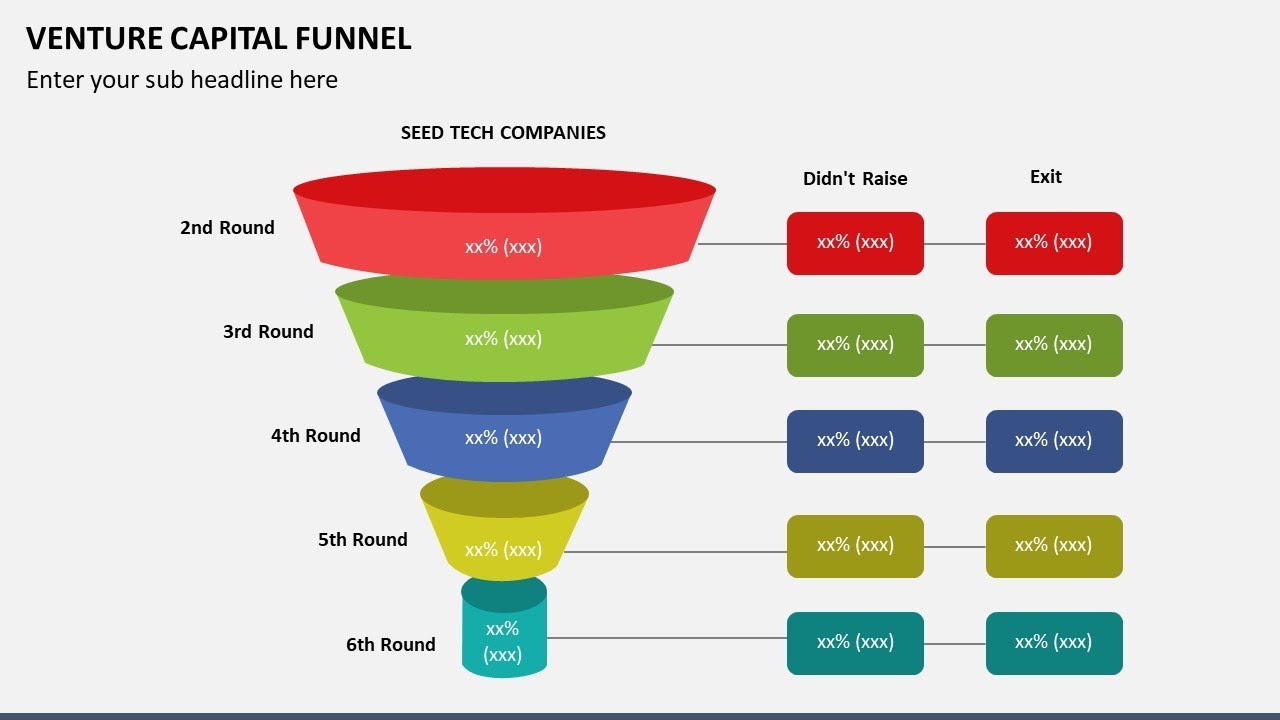 Venture Capital Funnel Animated PowerPoint Slides
