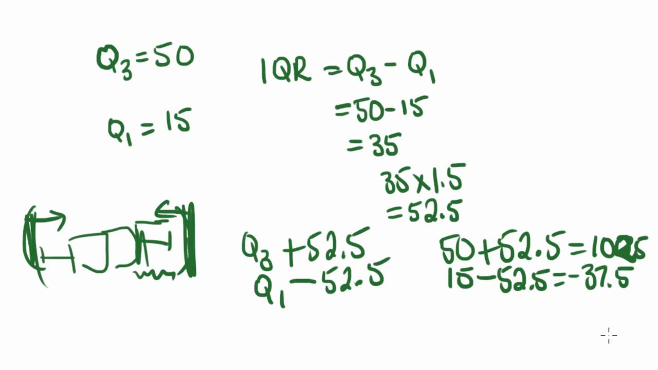Maths Tutorial:Box Plots (Part 1 of 2)