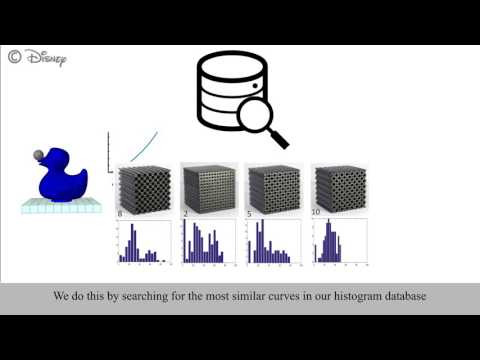 An interaction-aware, perceptual model for non-linear elastic objects