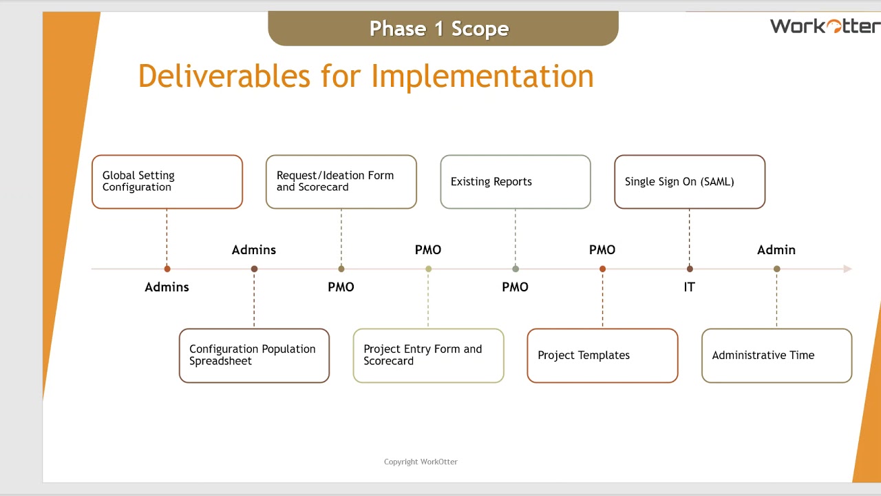 Introduction to Deliverables Needed to Succeed