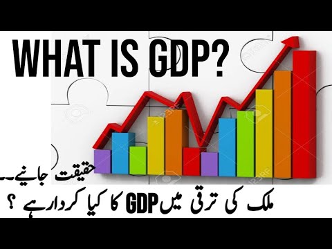 What is GDP? Urdu/Hindi | Negative and positive GDP | Calculation of GDP