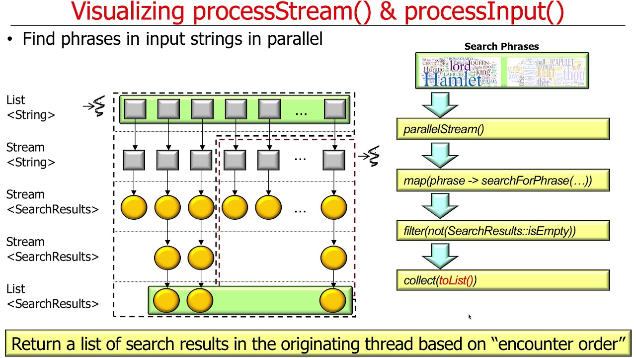 Java 8 Parallel SearchStreamGang Example (Part 1)