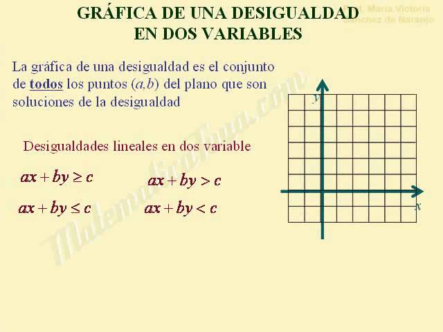 Sistemas Gráficos De Desigualdades Lineales Solved POR FAVOR EXPLICA