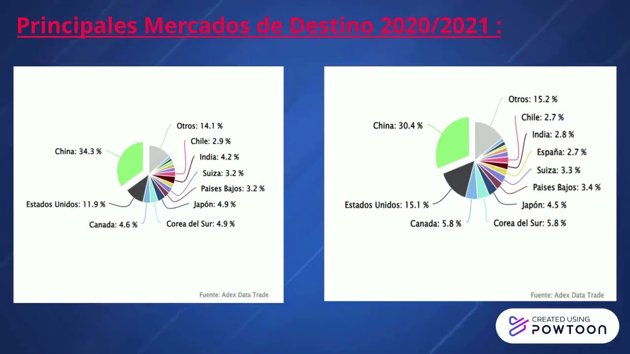 ADT ADEX Data Trade presentacion