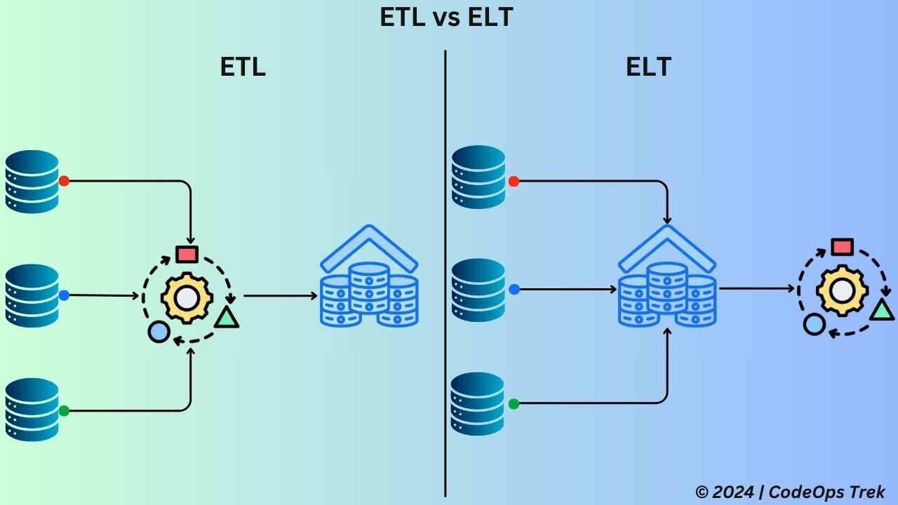 Ultimate Guide to ETL vs ELT: Which Data Integration Method is Best for You?