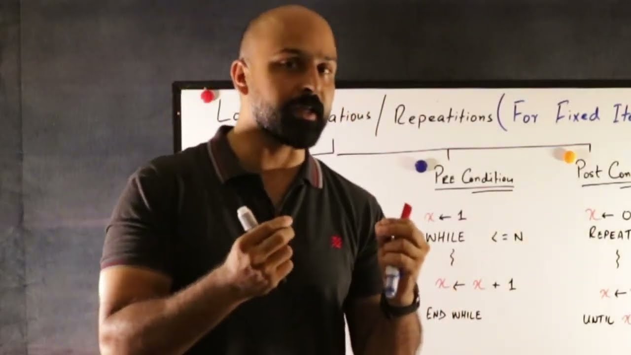 Loops For Fixed Iterations #loops #iteration #fornext