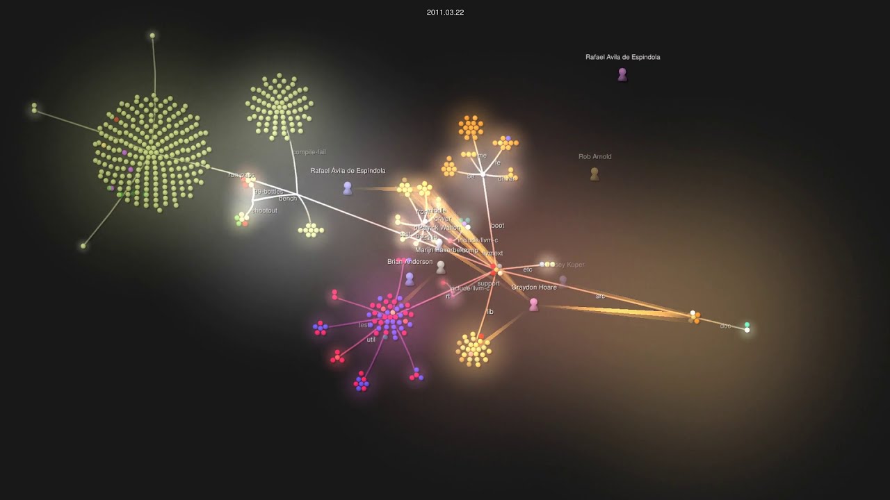 github.com/rust-lang/rust