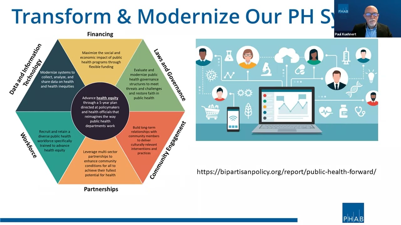 Transforming Public Health through the Foundational Public Health Services