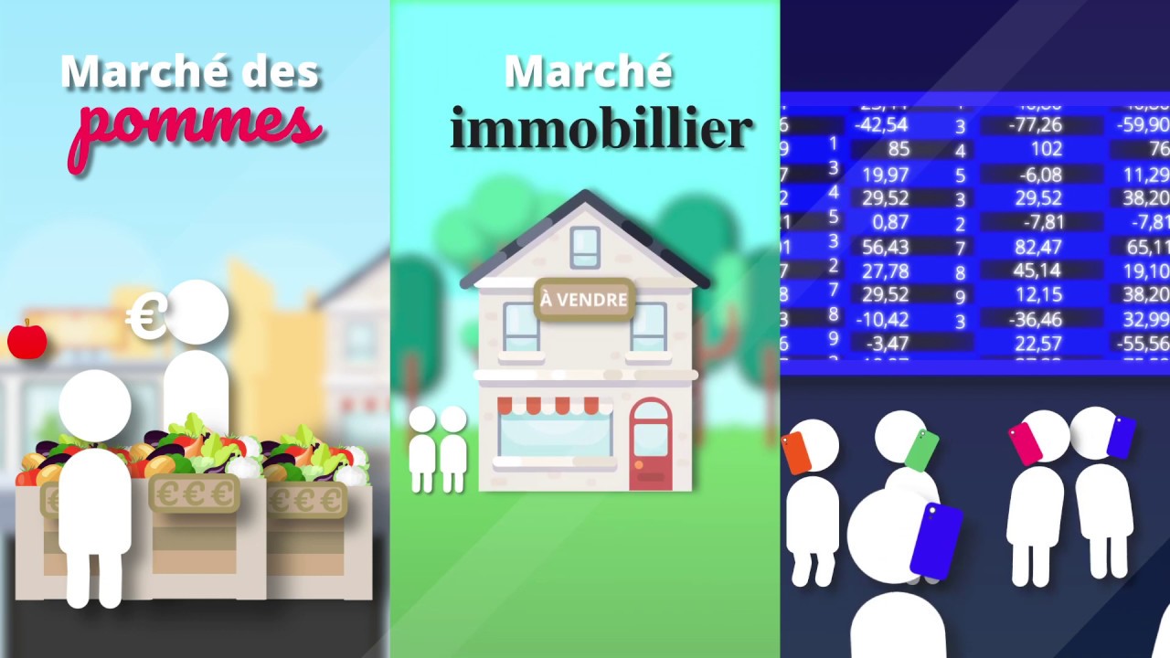 Comment se forment les prix sur un marché ? (SES 2de)