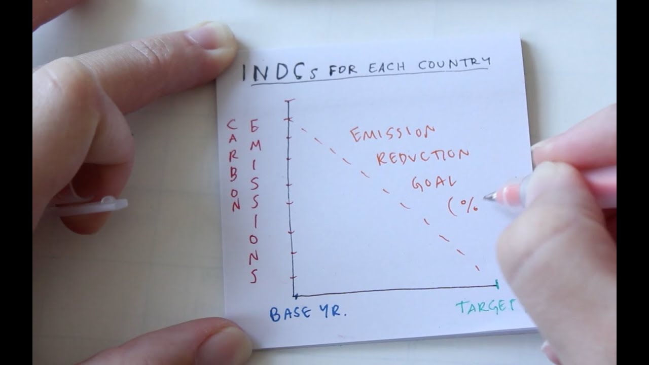 Climate Countdown - INDC POST-IT