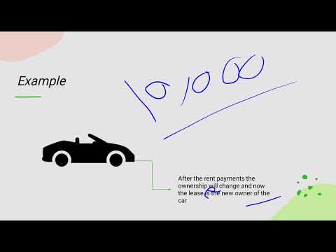 Operating leases and Financing or capital leases explained in Urdu