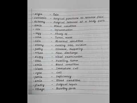common suffixes and prefixes #medicalterminology #science #knowledge #quickstudy