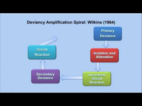 Deviance Amplification Spiral