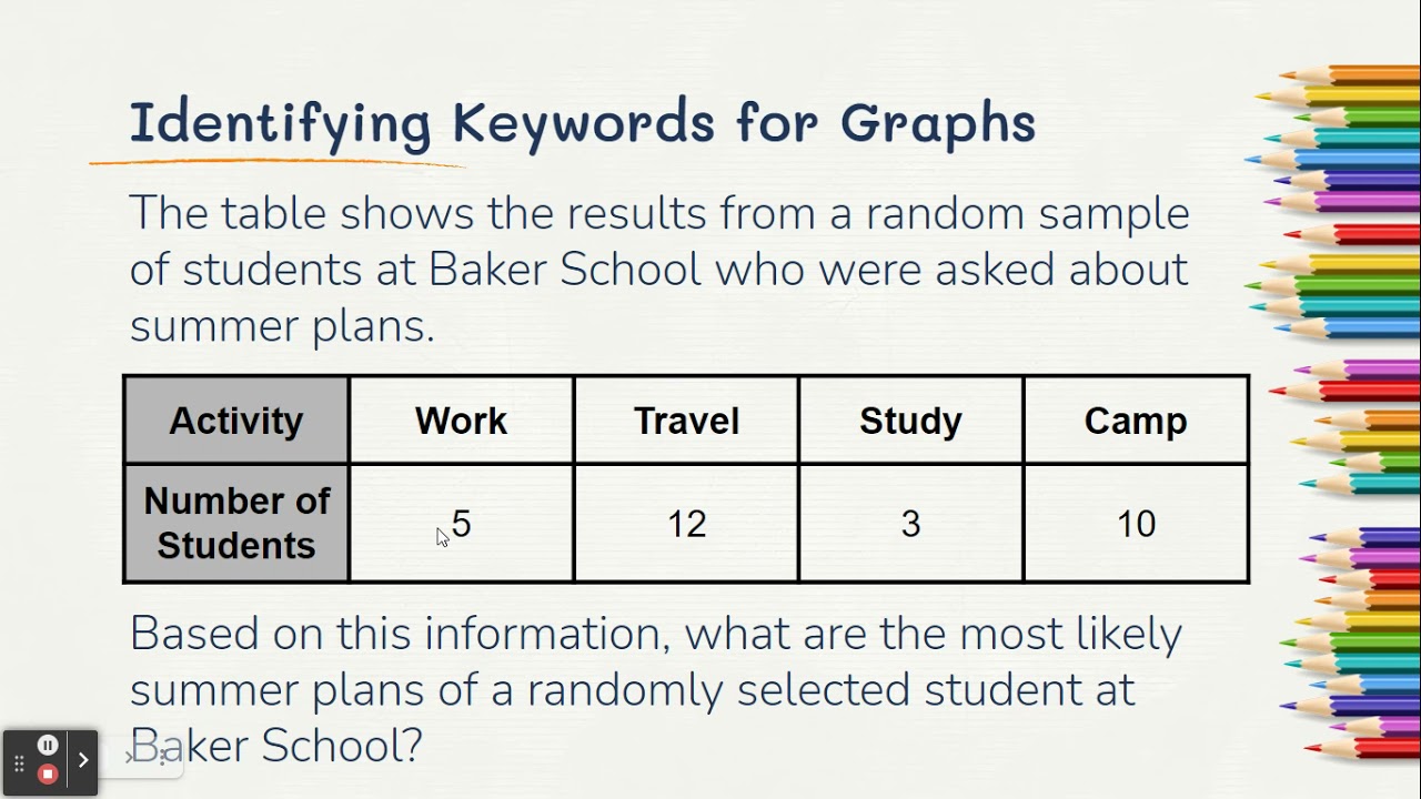 7.12B/C: Making Inferences from Graphs