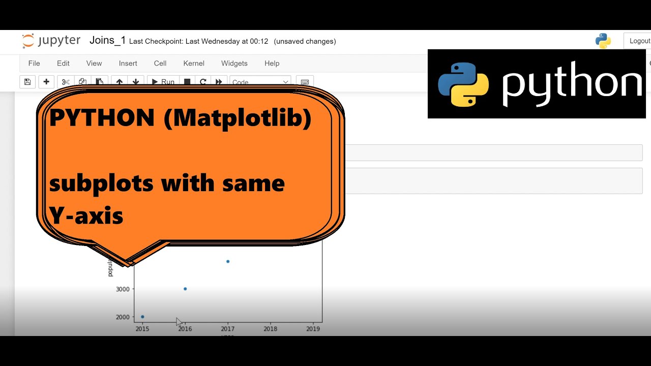 Python (Matplotlib):-  To plot subplots which share same Y-axis