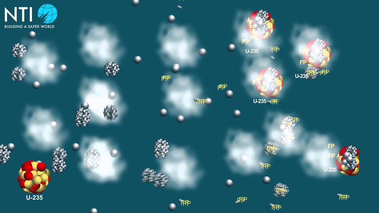 How Nuclear Energy and Nuclear Weapons Work