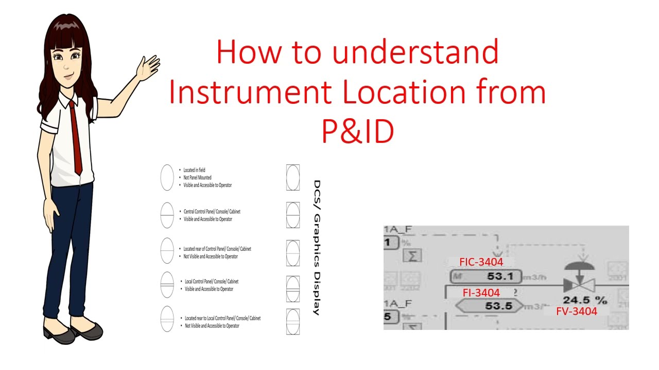Navigating P&ID Symbols for Accurate Equipment Location | ISA Standard Explained!