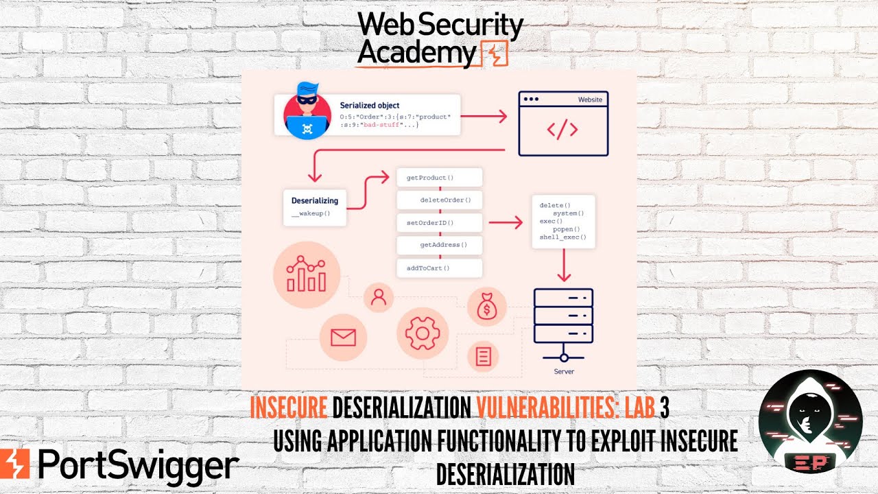 Insecure Deserialization:Lab #3- Using application functionality to exploit insecure deserialization