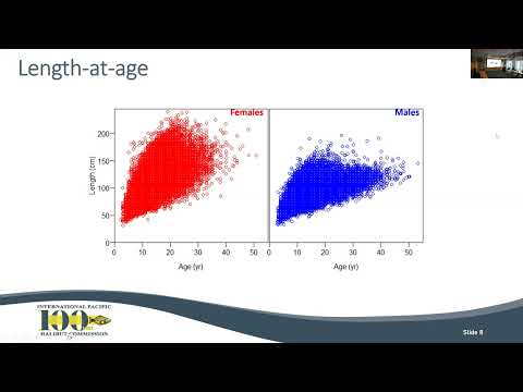Quantitative Winter 2024 - Allan Hicks, International Pacific Halibut Commission
