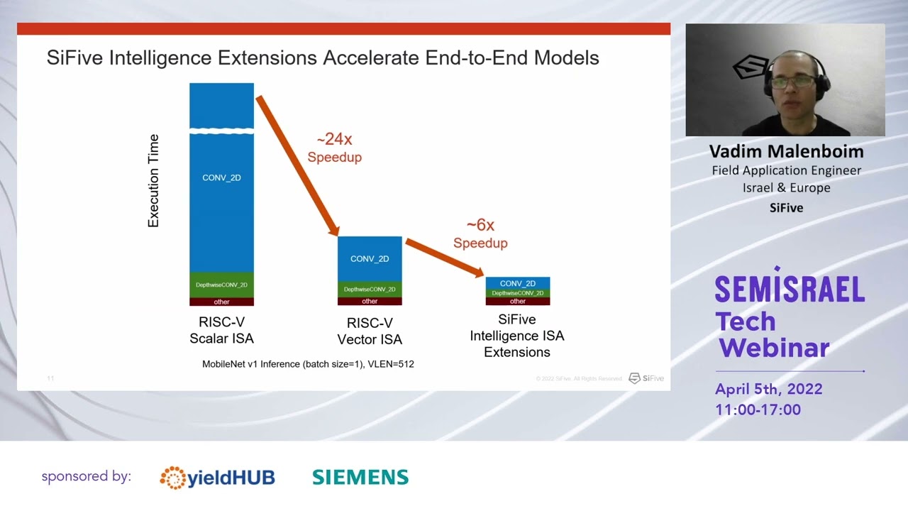 Tessent Streaming Scan Network (SSN): No-compromise DFT by Peter ...