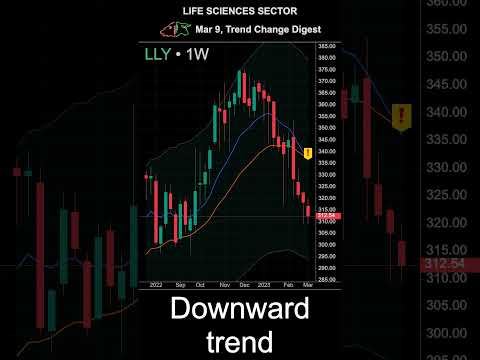 Mar 09, Prepare for trading #CHD #LLY #MRNA #FTV #QDEL #trendchange #trading