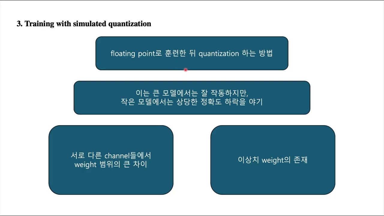 Quantization and Training of Neural Networks for Efficient Integer-Arithmetic-Only ... 논문리뷰