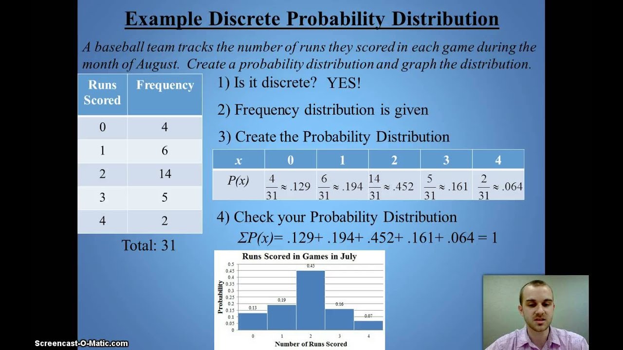Ch 4 1  Discrete Probability Distributions