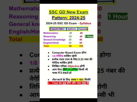 SSC GD syllabus | SSC GD 2024-25 New #sscgd #sscgdexamexam pattern syllabus #sscgdsyllabus