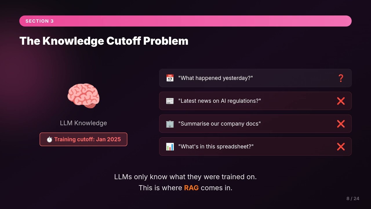 AI Fundamentals: From ML to Multi-Agent Systems (2026)