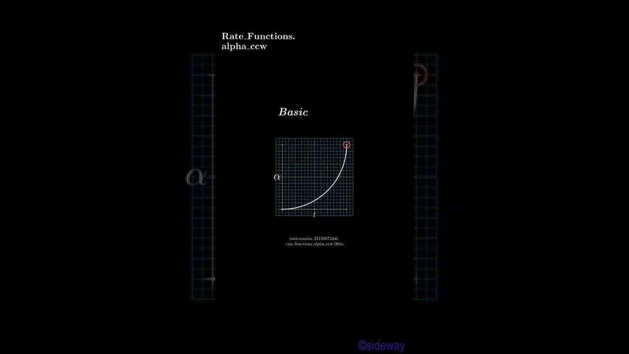 basic manim .221200752s0 rate_functions .alpha_ccw 001a