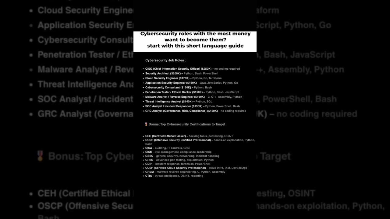 Cyber security language guide