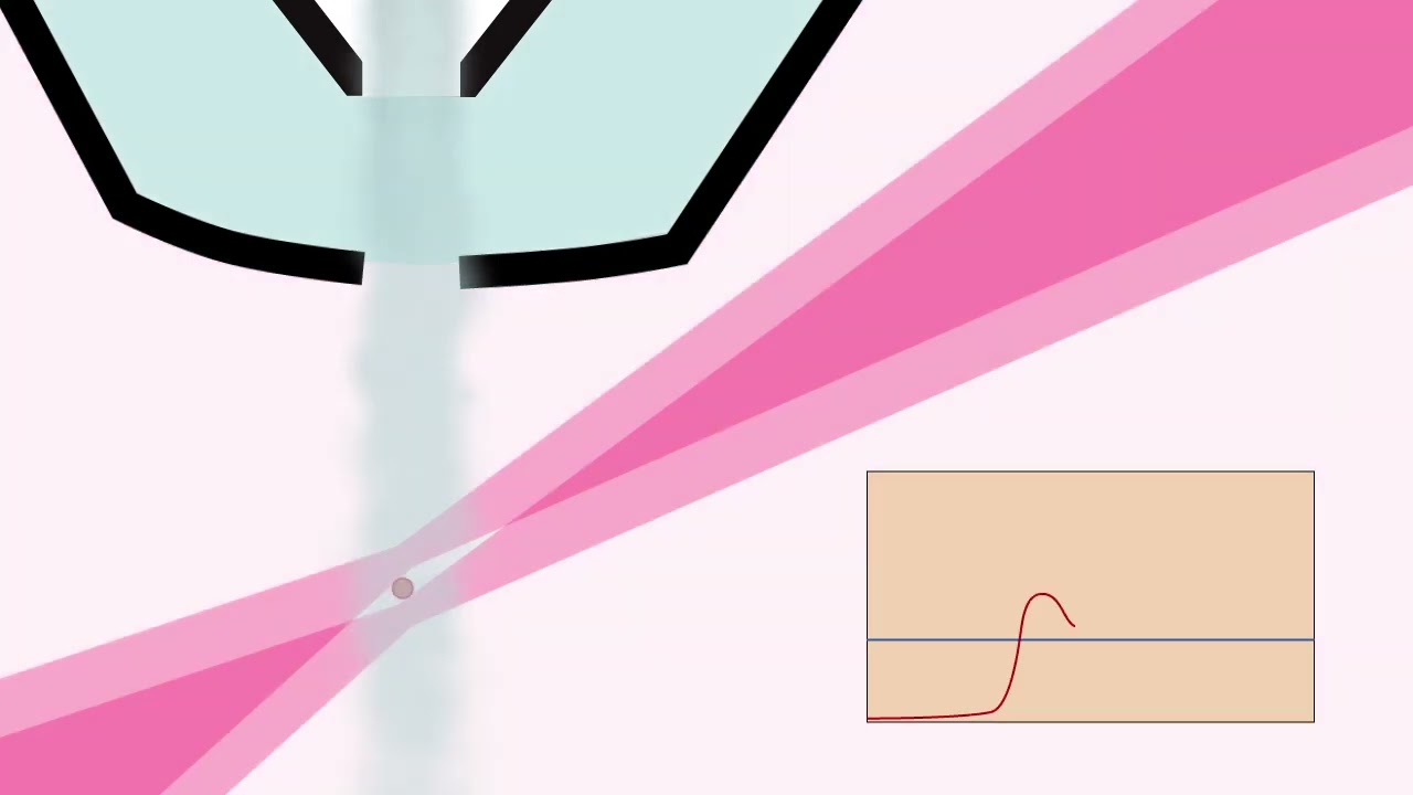 Aerodynamic Particle Sizer animation