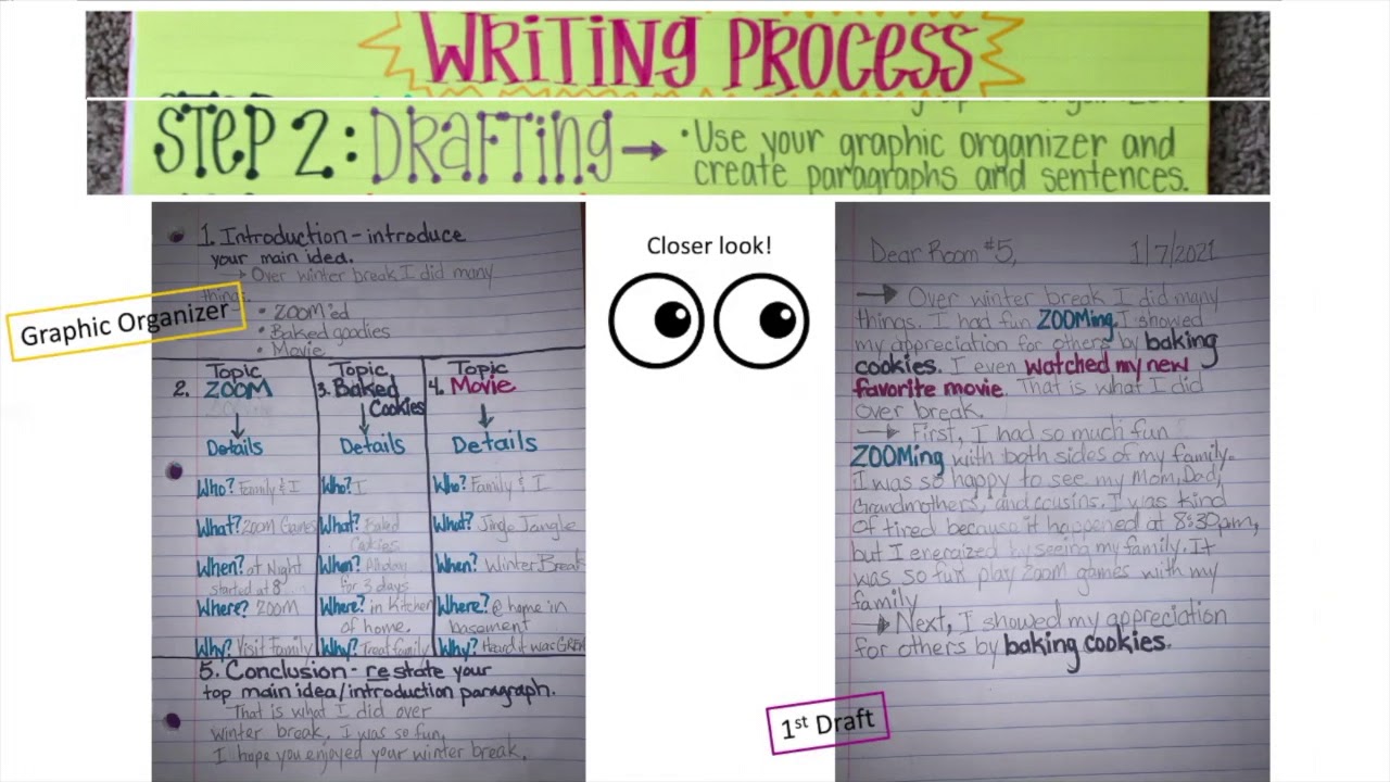 Writing Process - 2nd Step - Drafting (1st Draft)