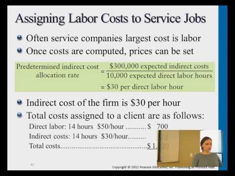 Intro to Managerial Accounting (Costing Methods) - Tatianna Gershberg