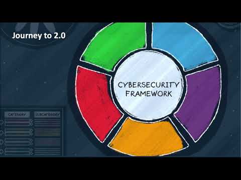 NIST Cybersecurity Framework v2.0: What’s changing?